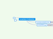 Le système d'information - Mind Map